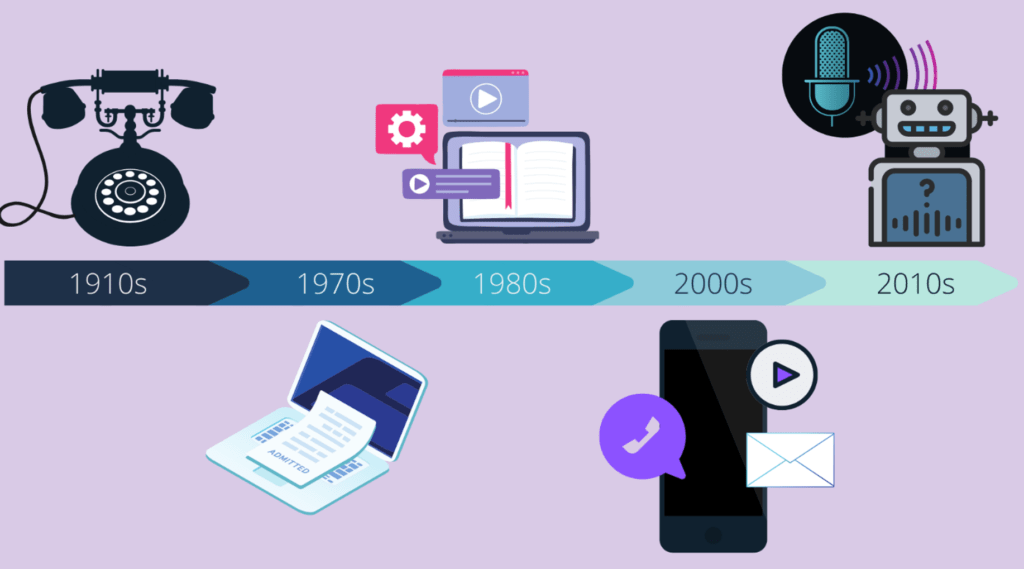 Cloud-based Voice Communication for Business Growth - TransformX